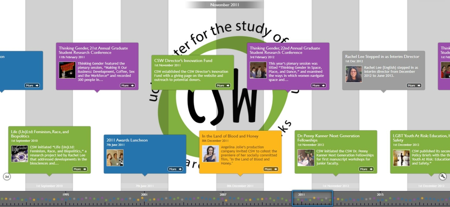 The History of CSW: A Visual Timeline - Center for the Study of Women