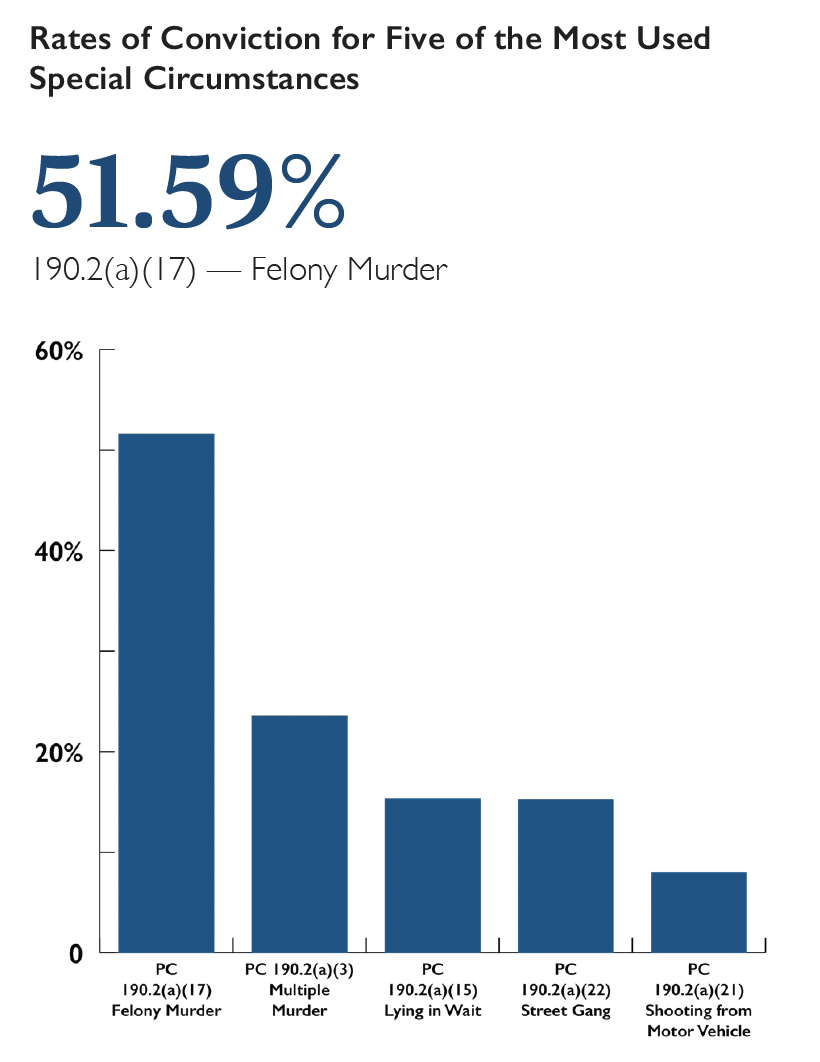 Special Circumstances Conviction Project - Center for the Study of Women